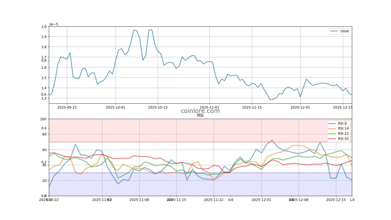 SafeMoo RSI indicator