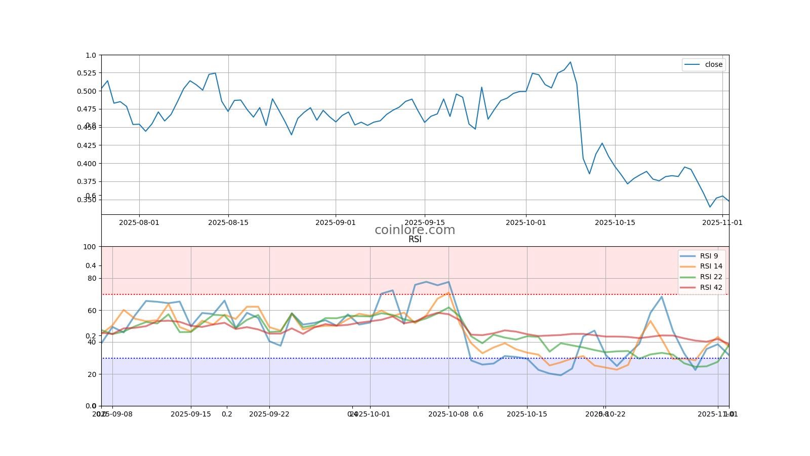 세이프팔 RSI indicator