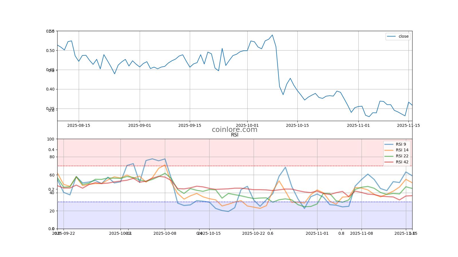 세이프팔 RSI indicator