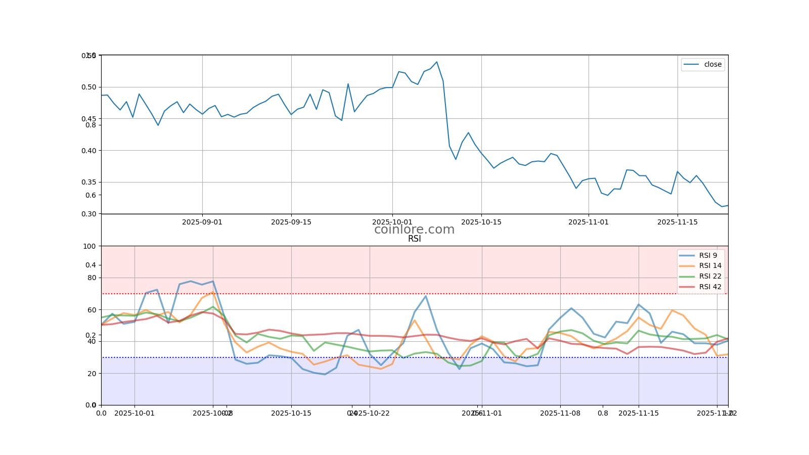 세이프팔 RSI indicator