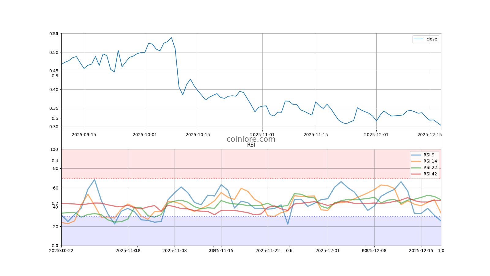 세이프팔 RSI indicator