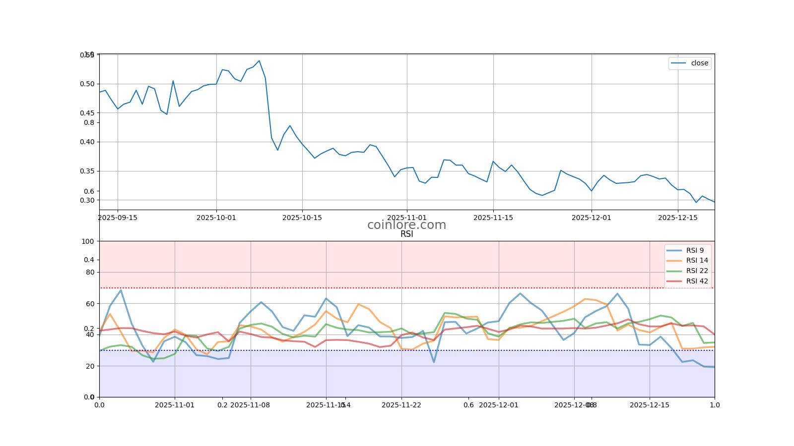 SafePal RSI indicator