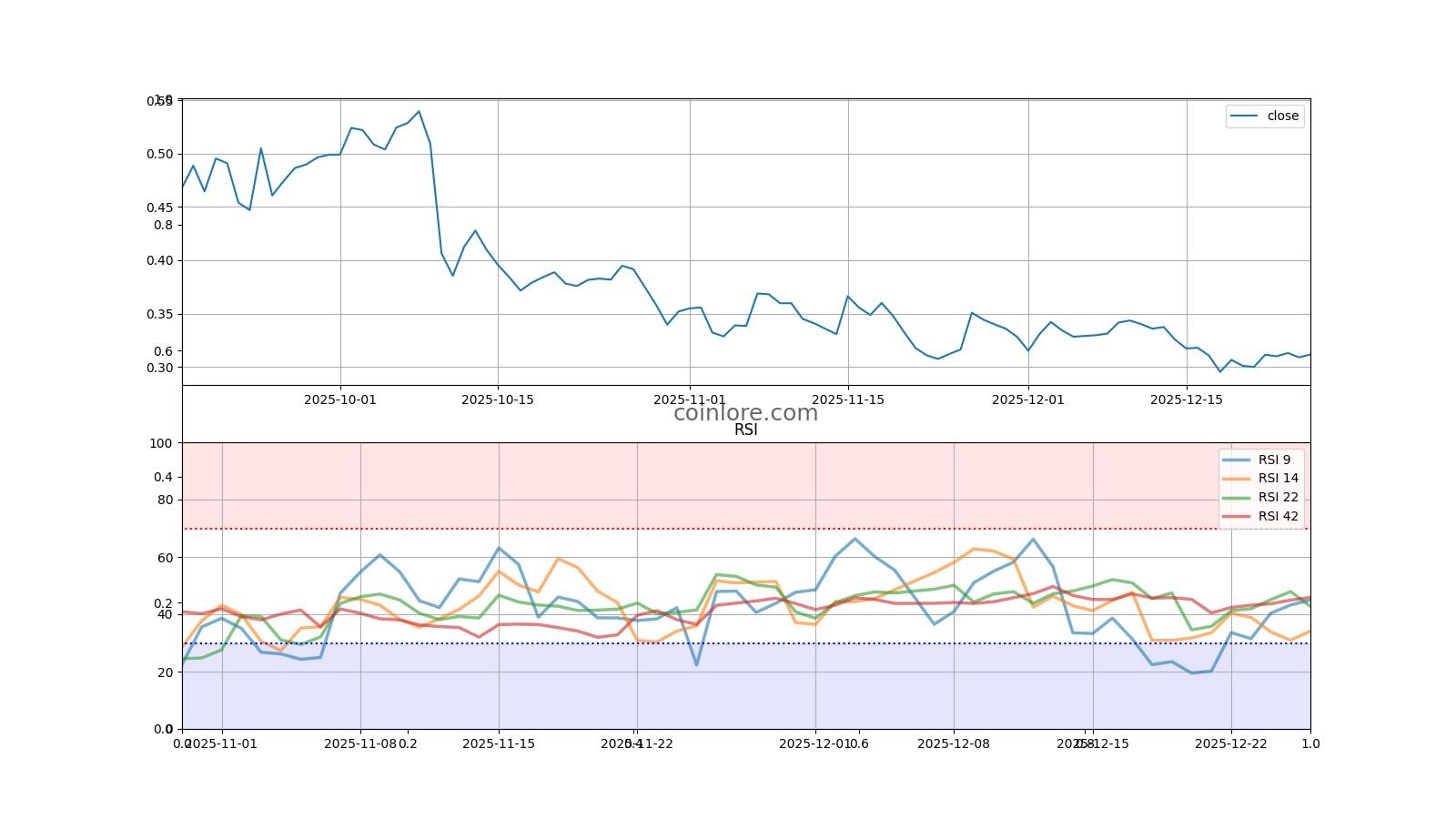 세이프팔 RSI indicator