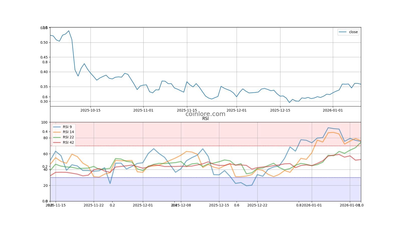 세이프팔 RSI indicator
