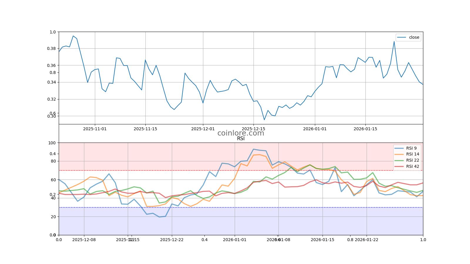 세이프팔 RSI indicator
