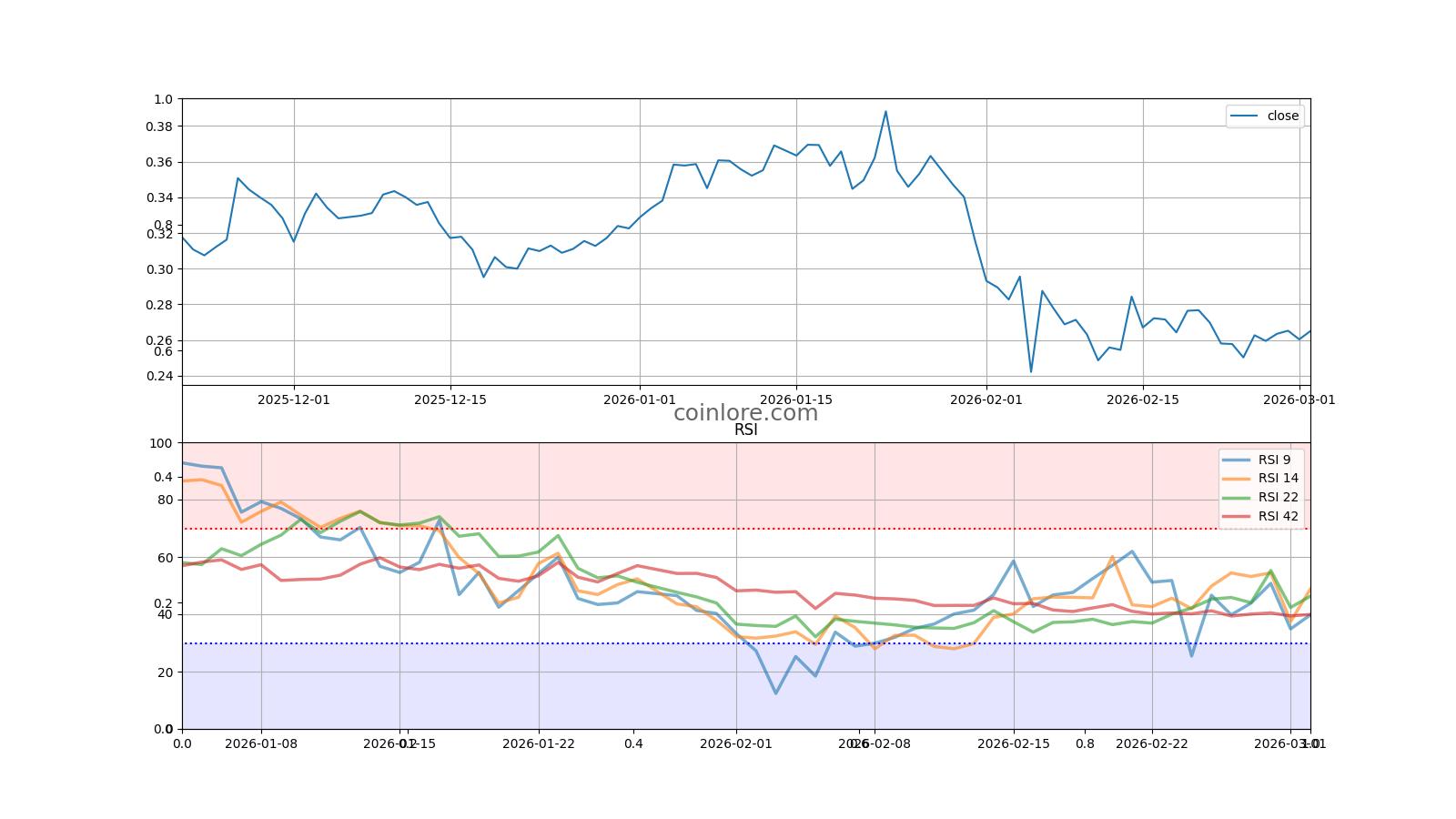 세이프팔 RSI indicator