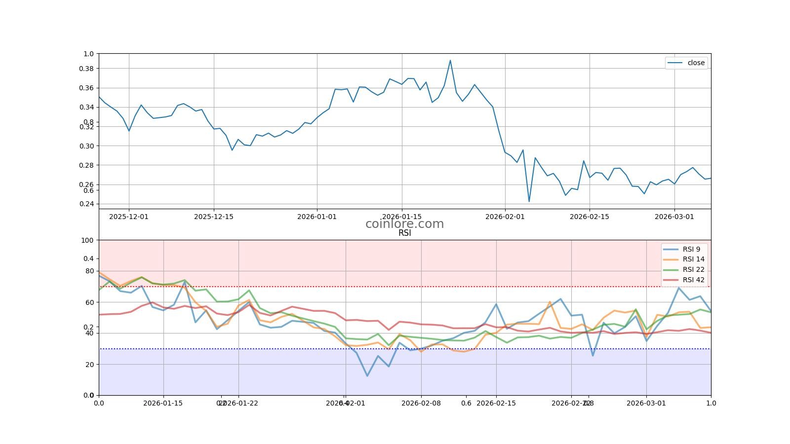 SafePal RSI indicator