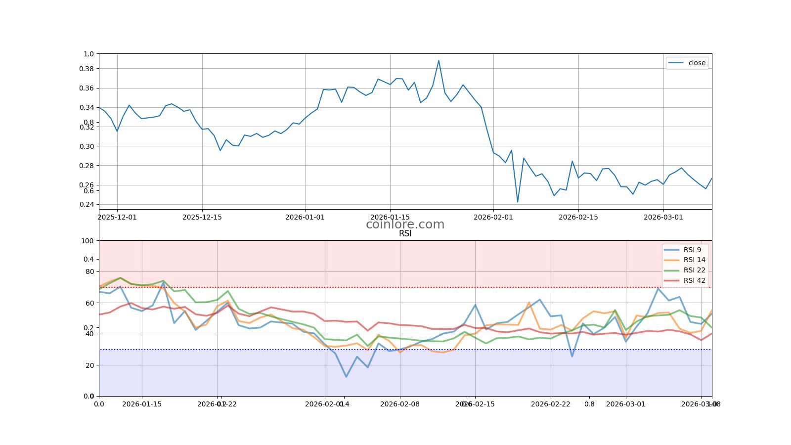 SafePal RSI indicator