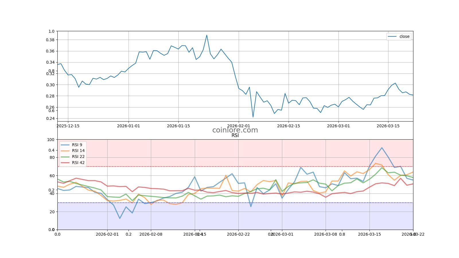 SafePal RSI indicator
