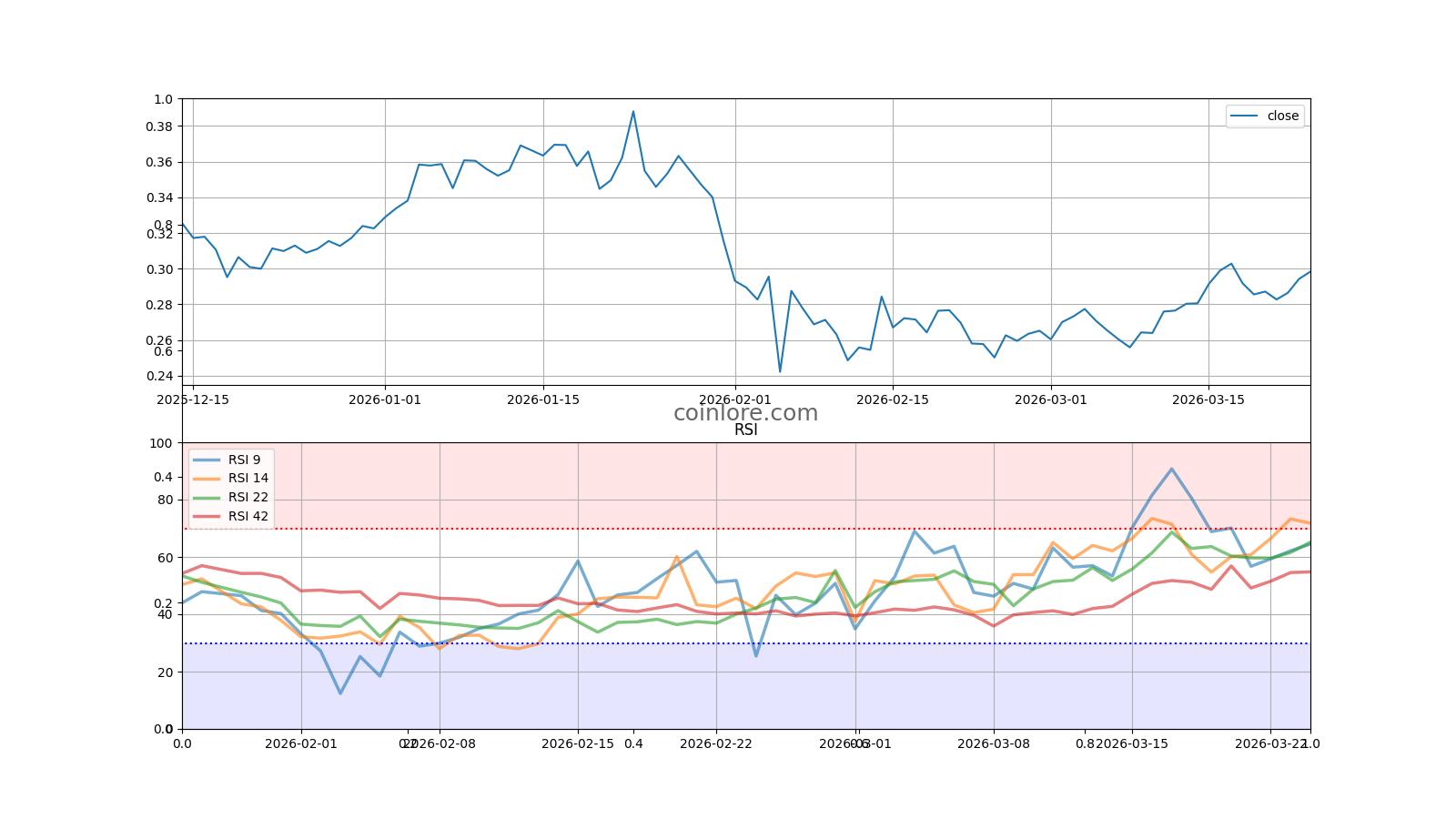 세이프팔 RSI indicator