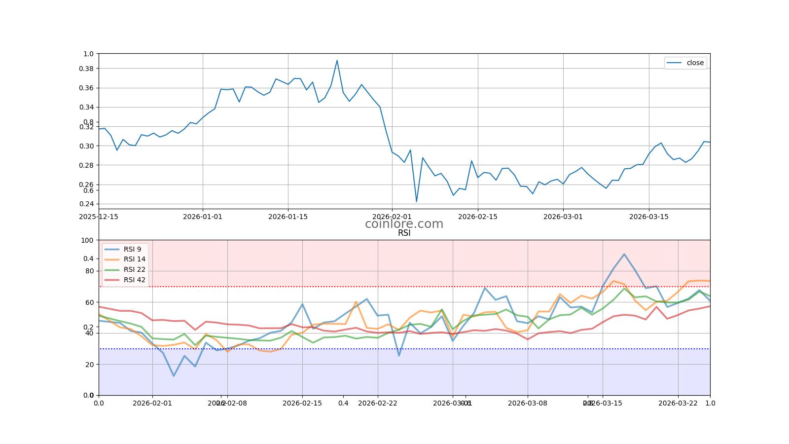 SafePal RSI indicator