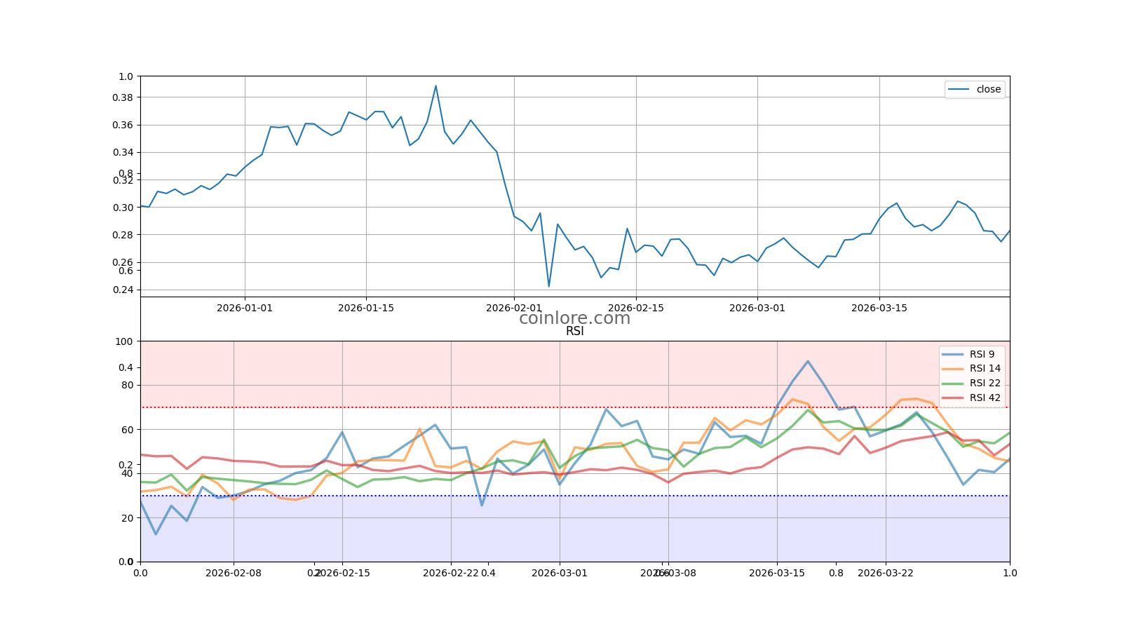 SafePal RSI indicator