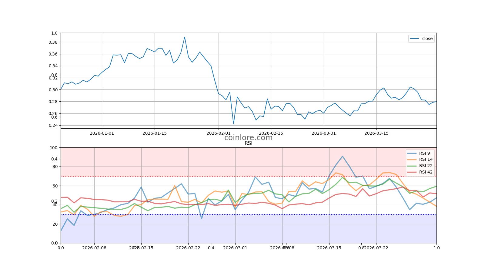 세이프팔 RSI indicator