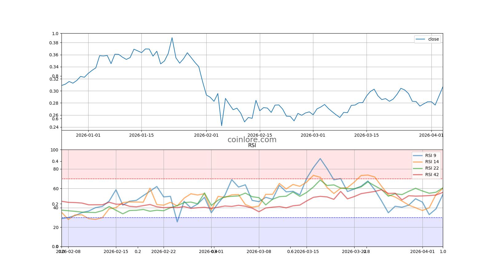 SafePal RSI indicator