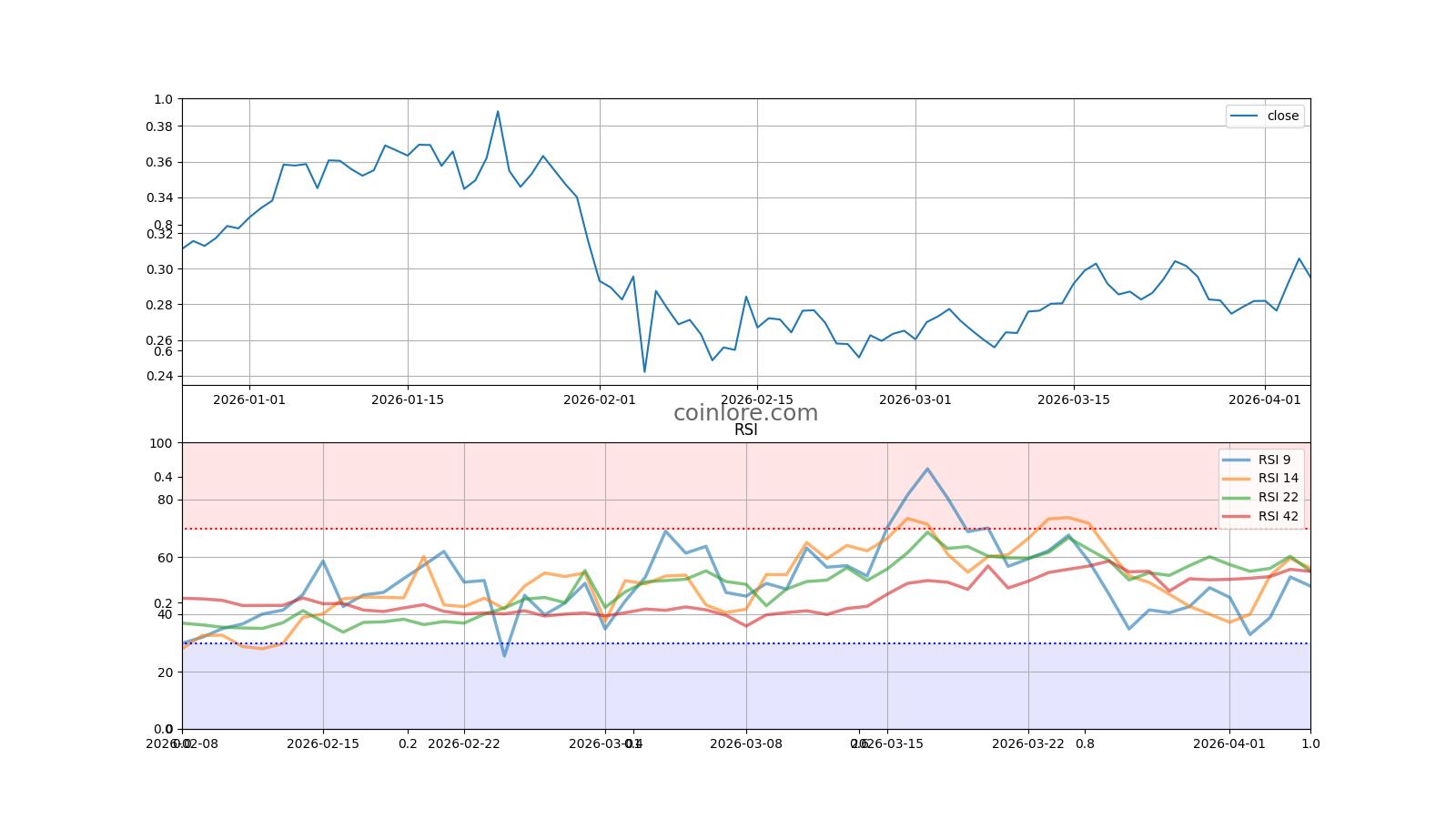 SafePal RSI indicator