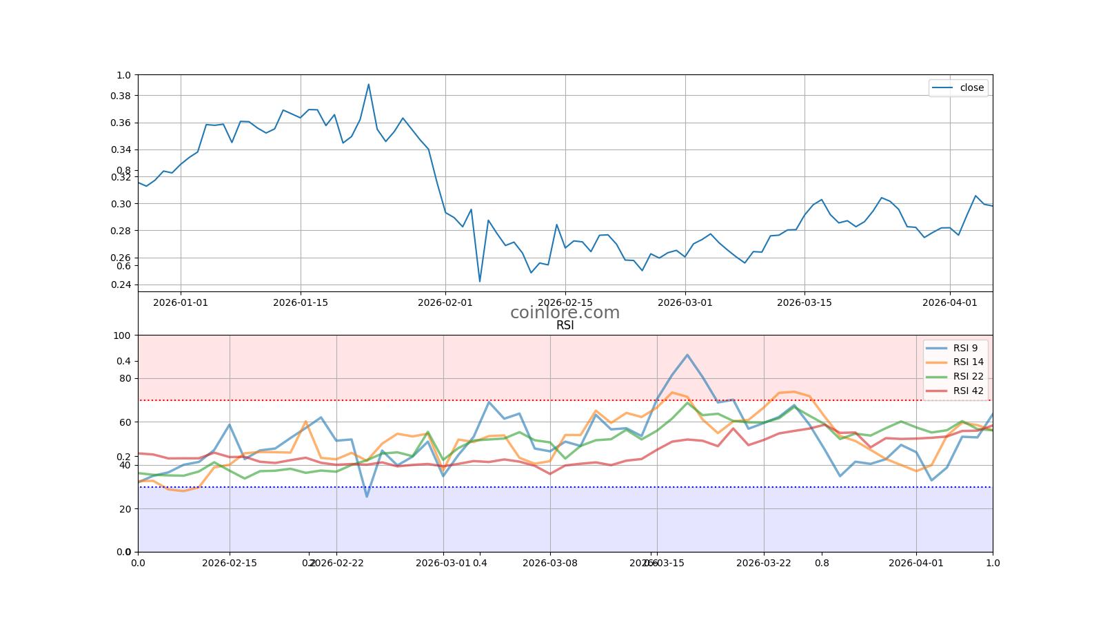 SafePal RSI indicator