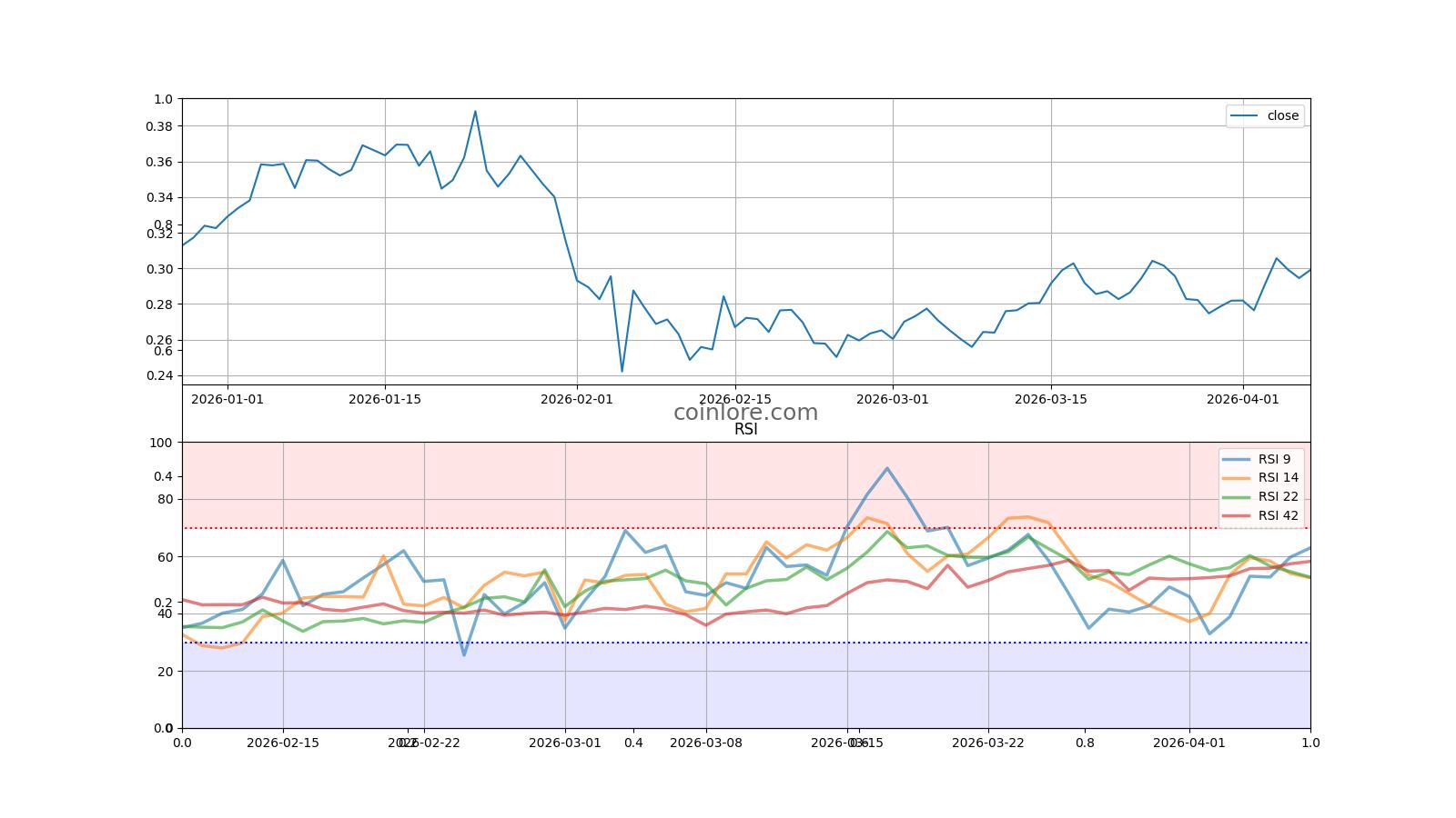 세이프팔 RSI indicator