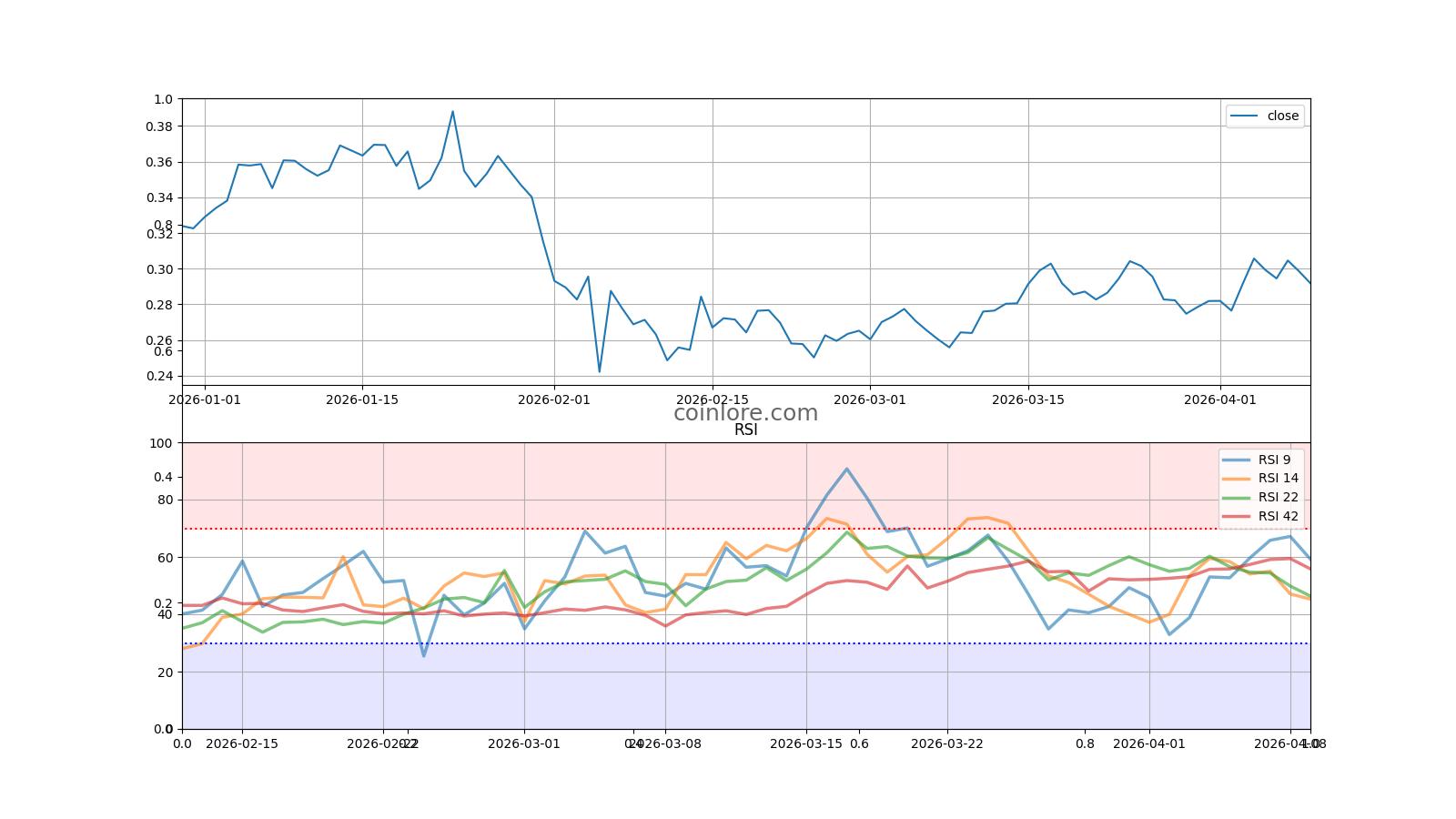 SafePal RSI indicator