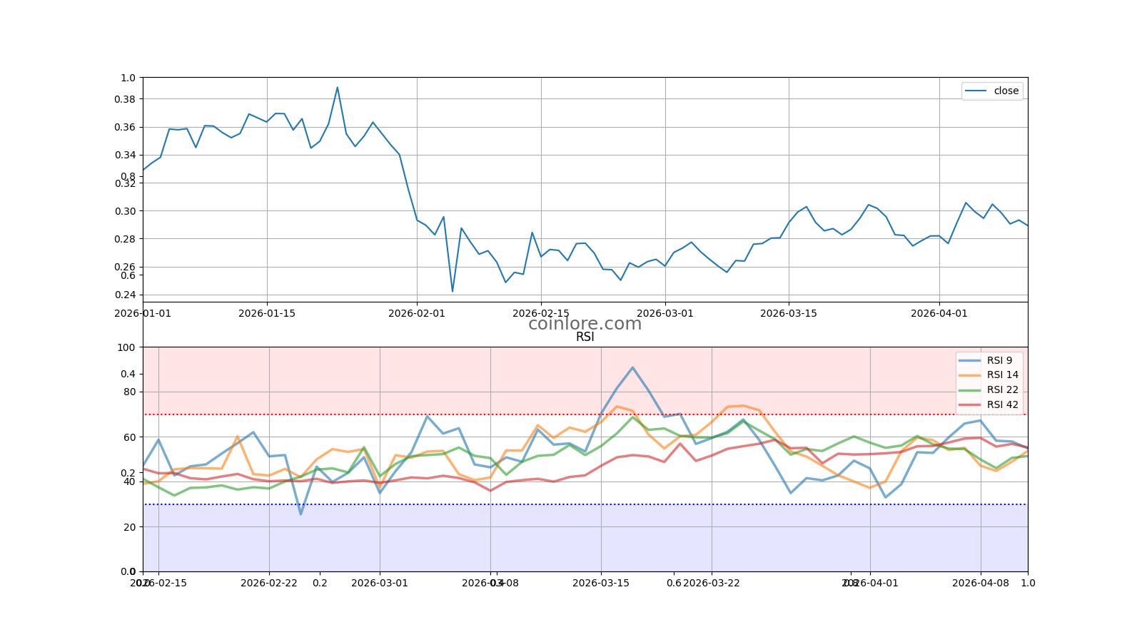 SafePal RSI indicator