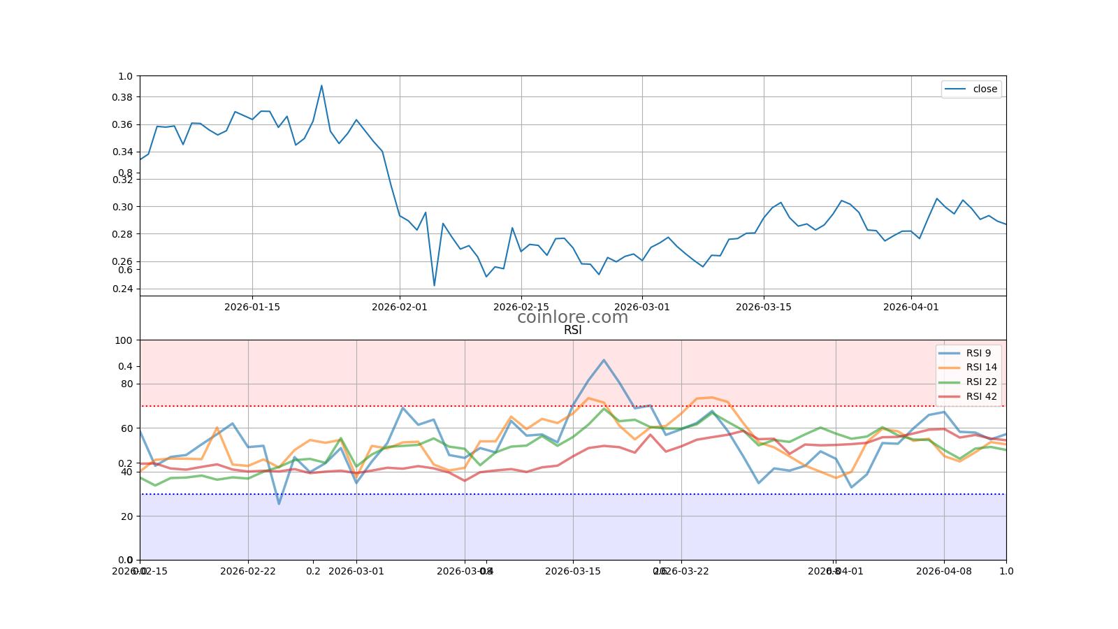 SafePal RSI indicator