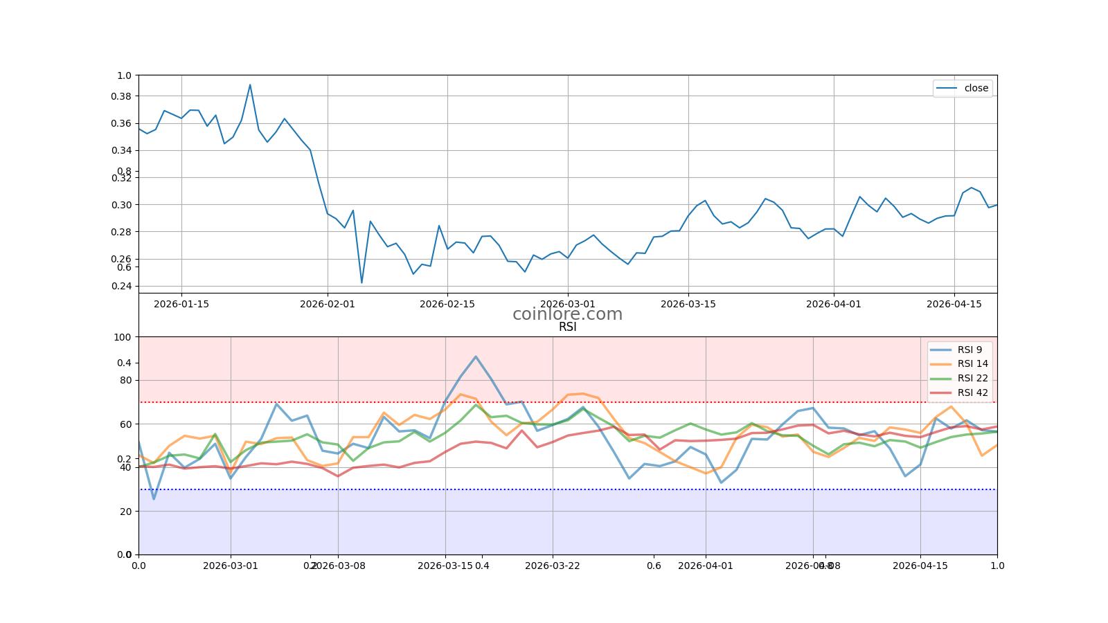 SafePal RSI indicator