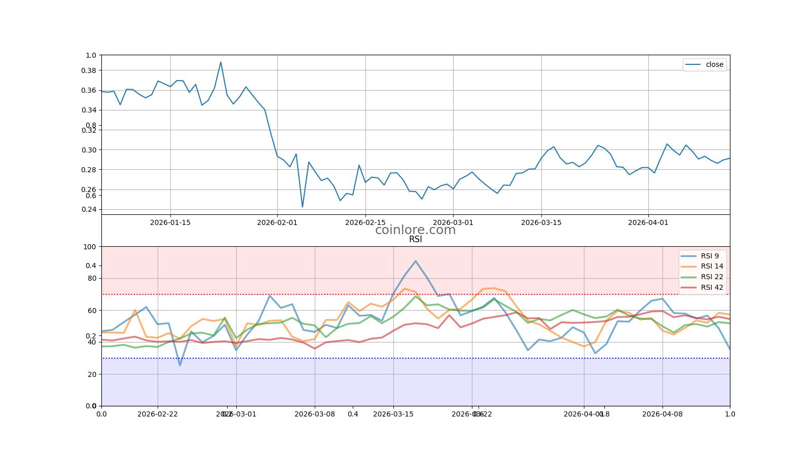 세이프팔 RSI indicator