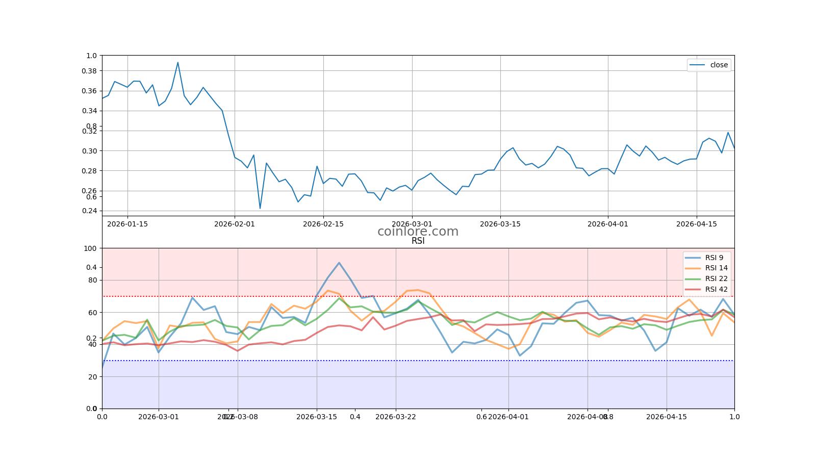 세이프팔 RSI indicator