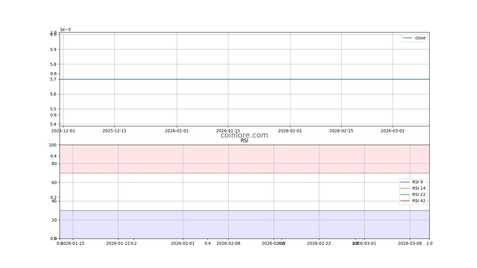 SafeSwap RSI indicator