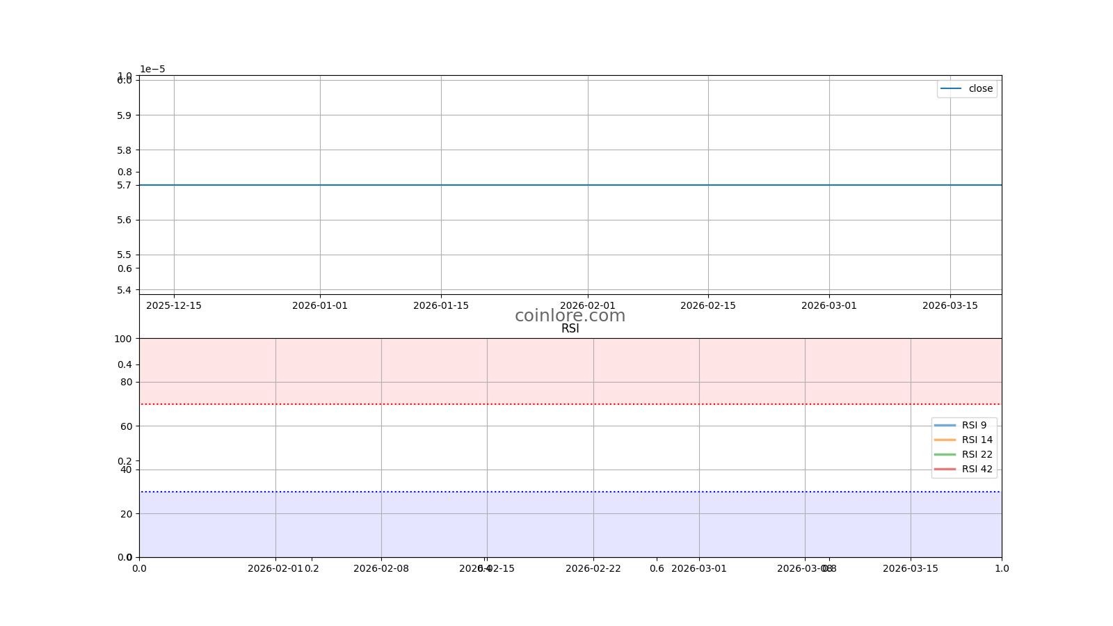 SafeSwap RSI indicator