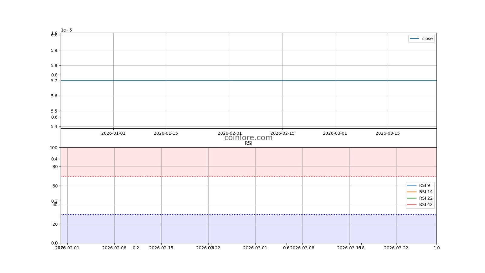 SafeSwap RSI indicator