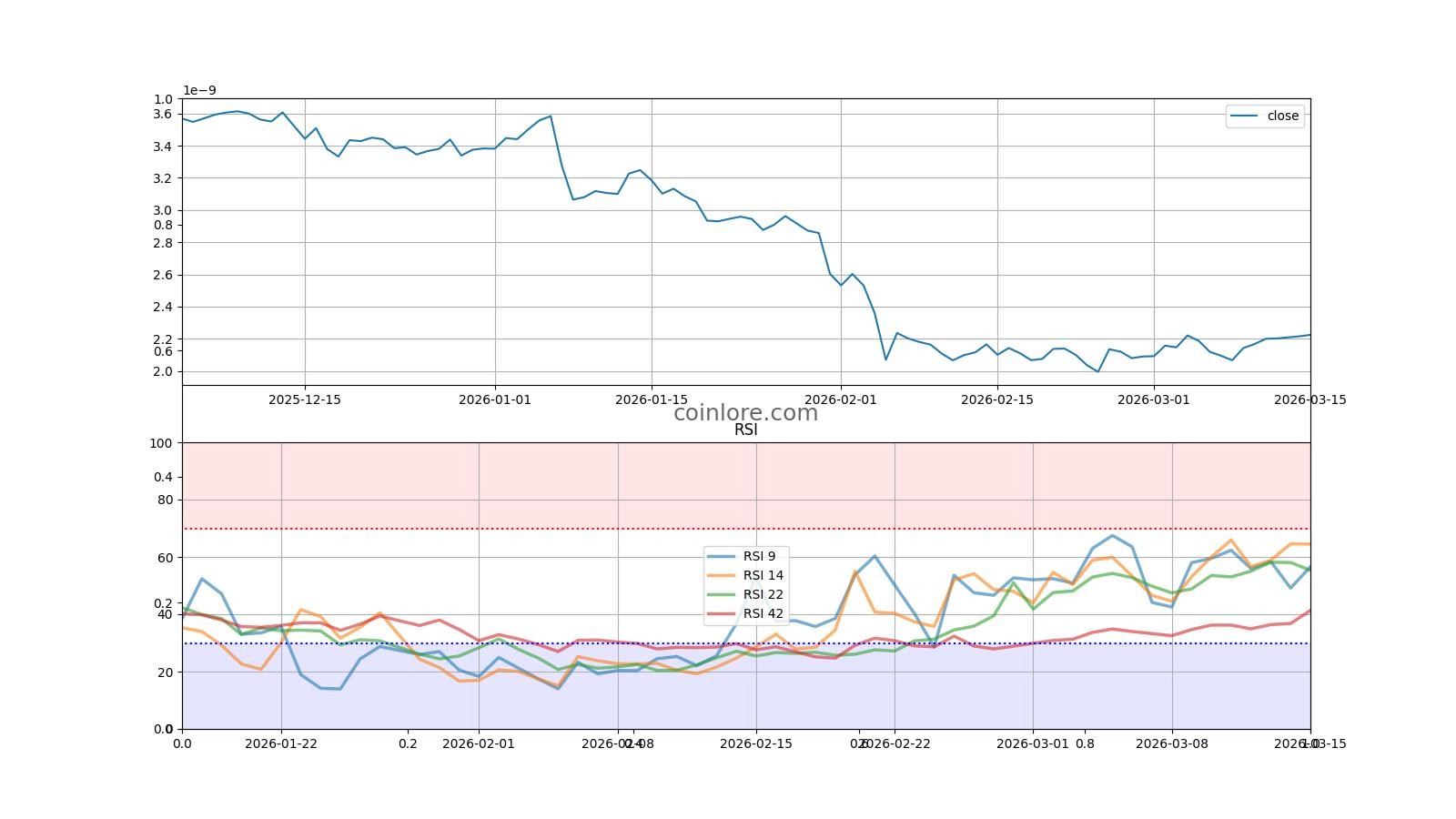 Safetrees RSI indicator