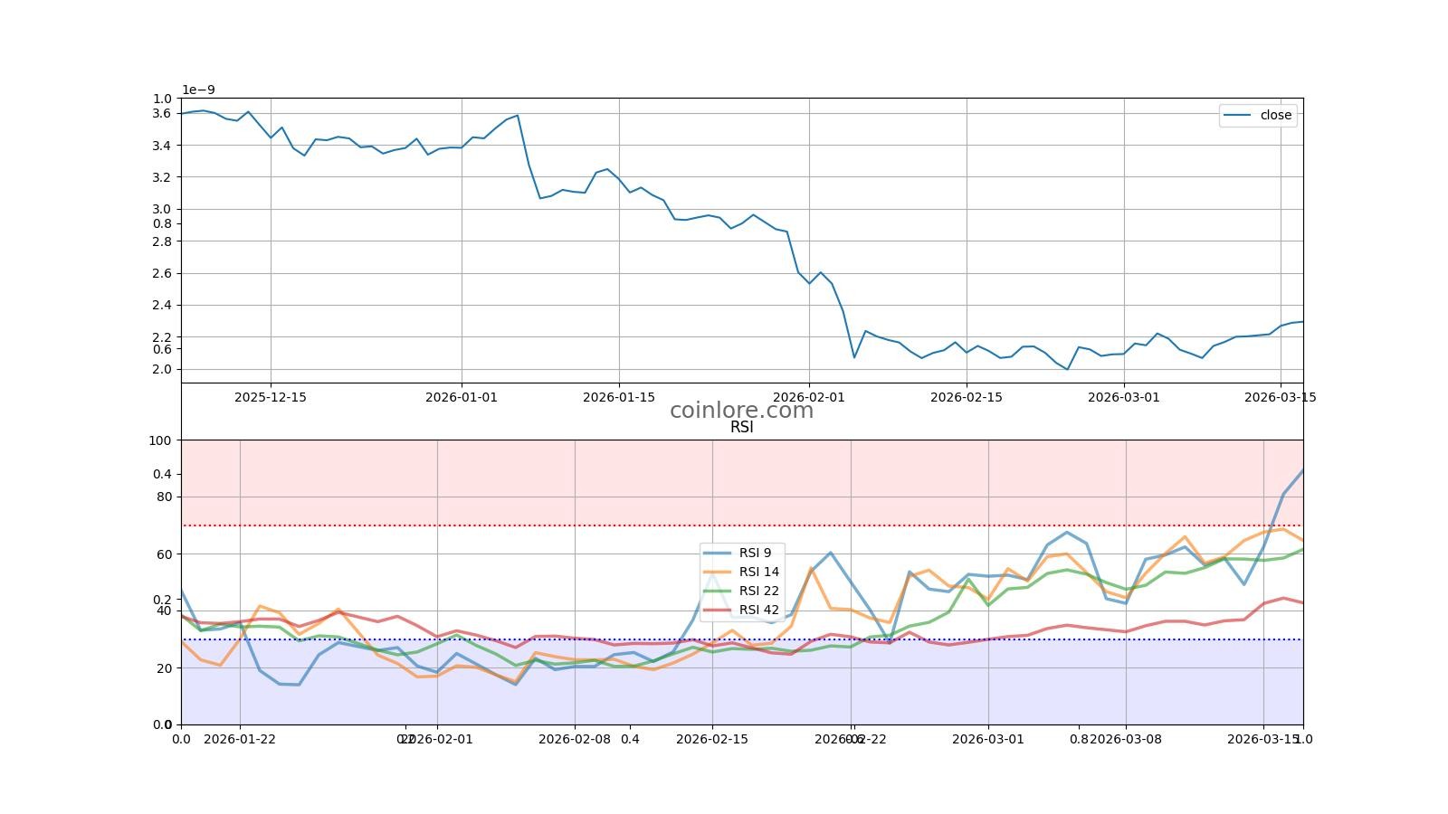 Safetrees RSI indicator