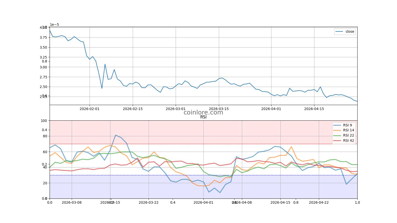 SAFU RSI indicator