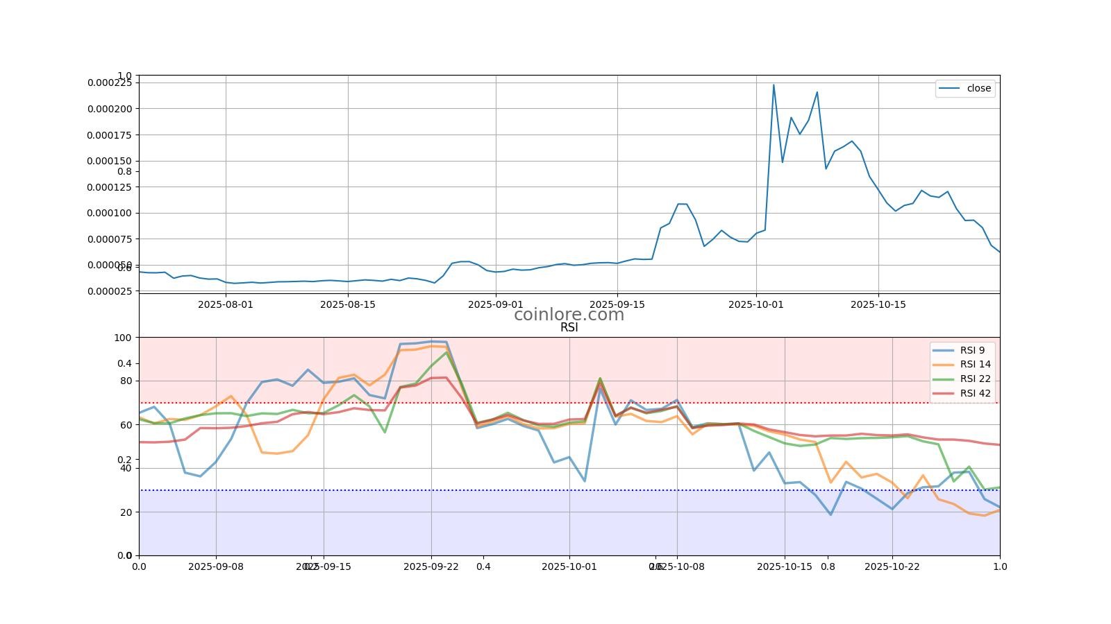 SAFU RSI indicator