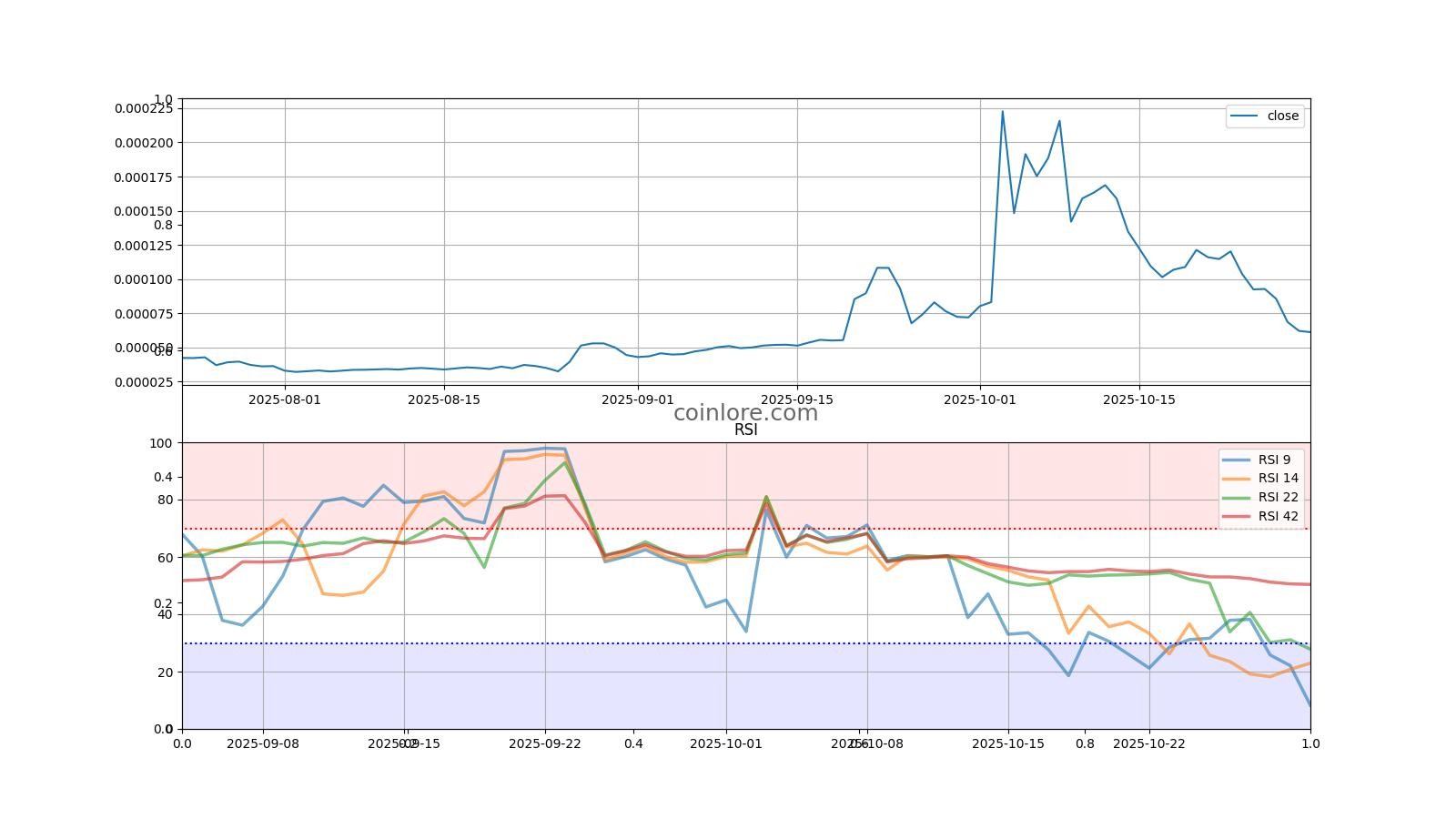 SAFU RSI indicator