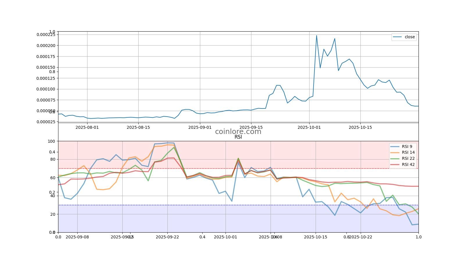 SAFU RSI indicator