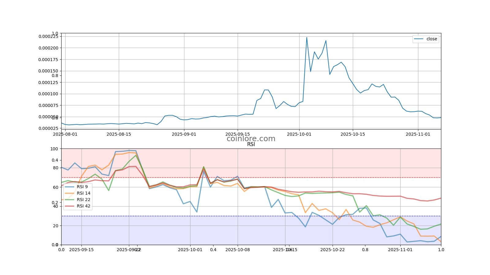 SAFU RSI indicator