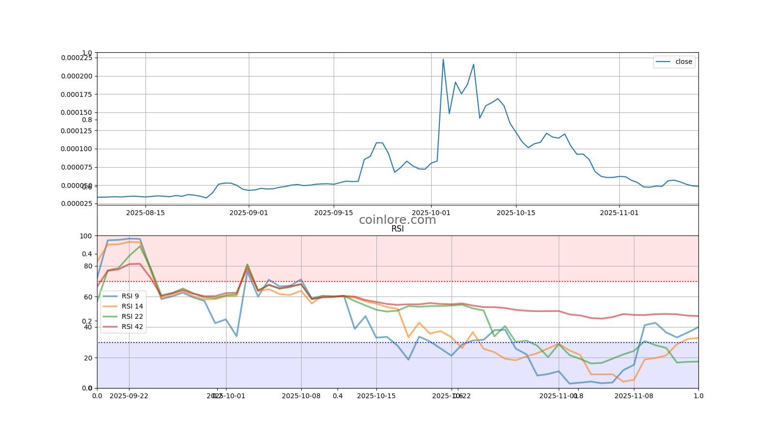 SAFU RSI indicator