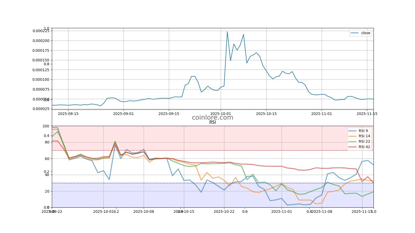 SAFU RSI indicator
