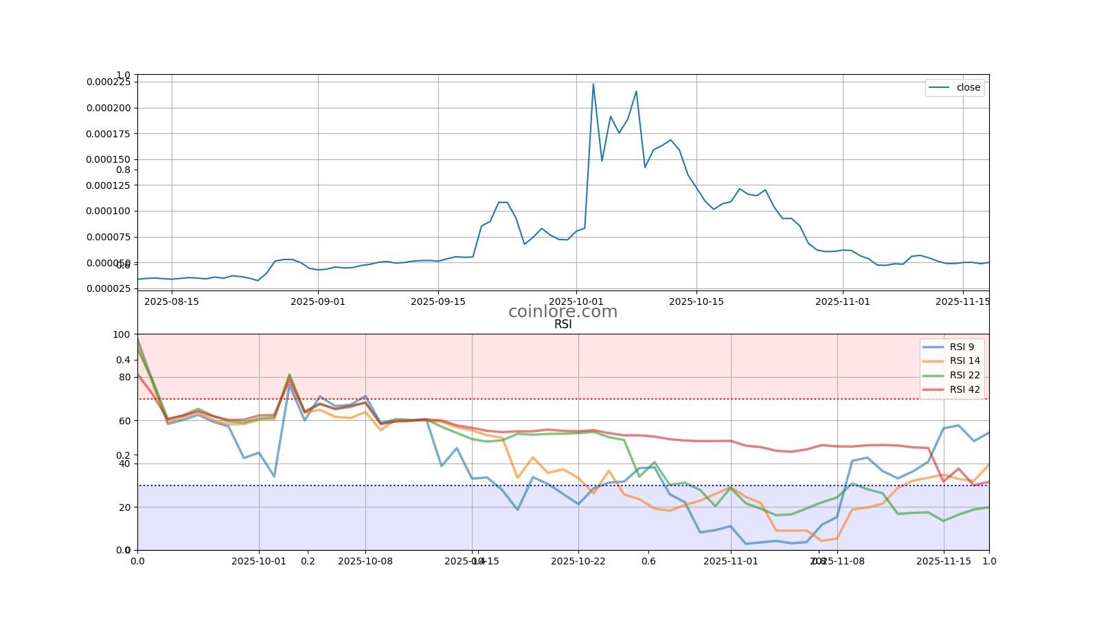 SAFU RSI indicator
