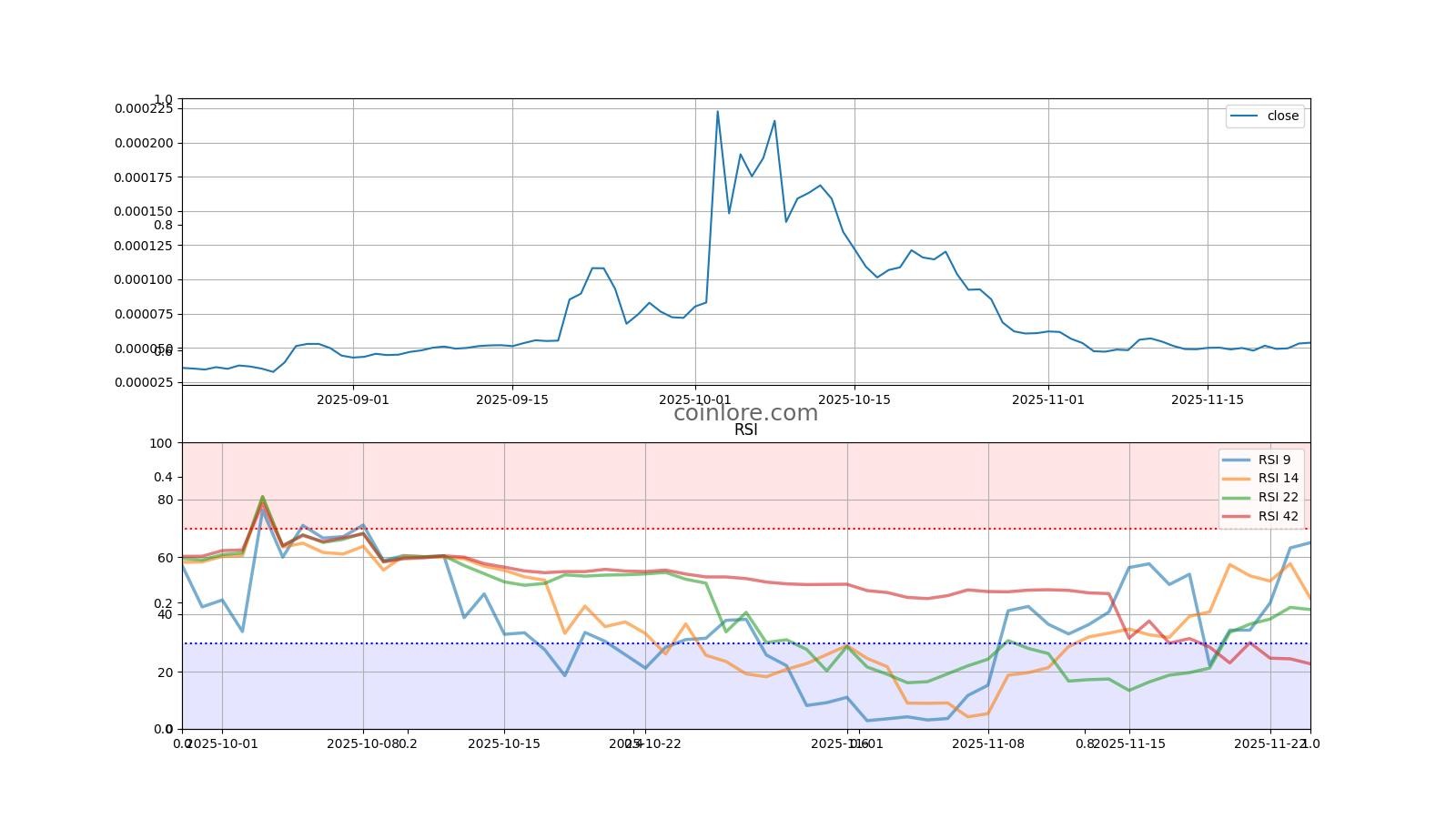 SAFU RSI indicator