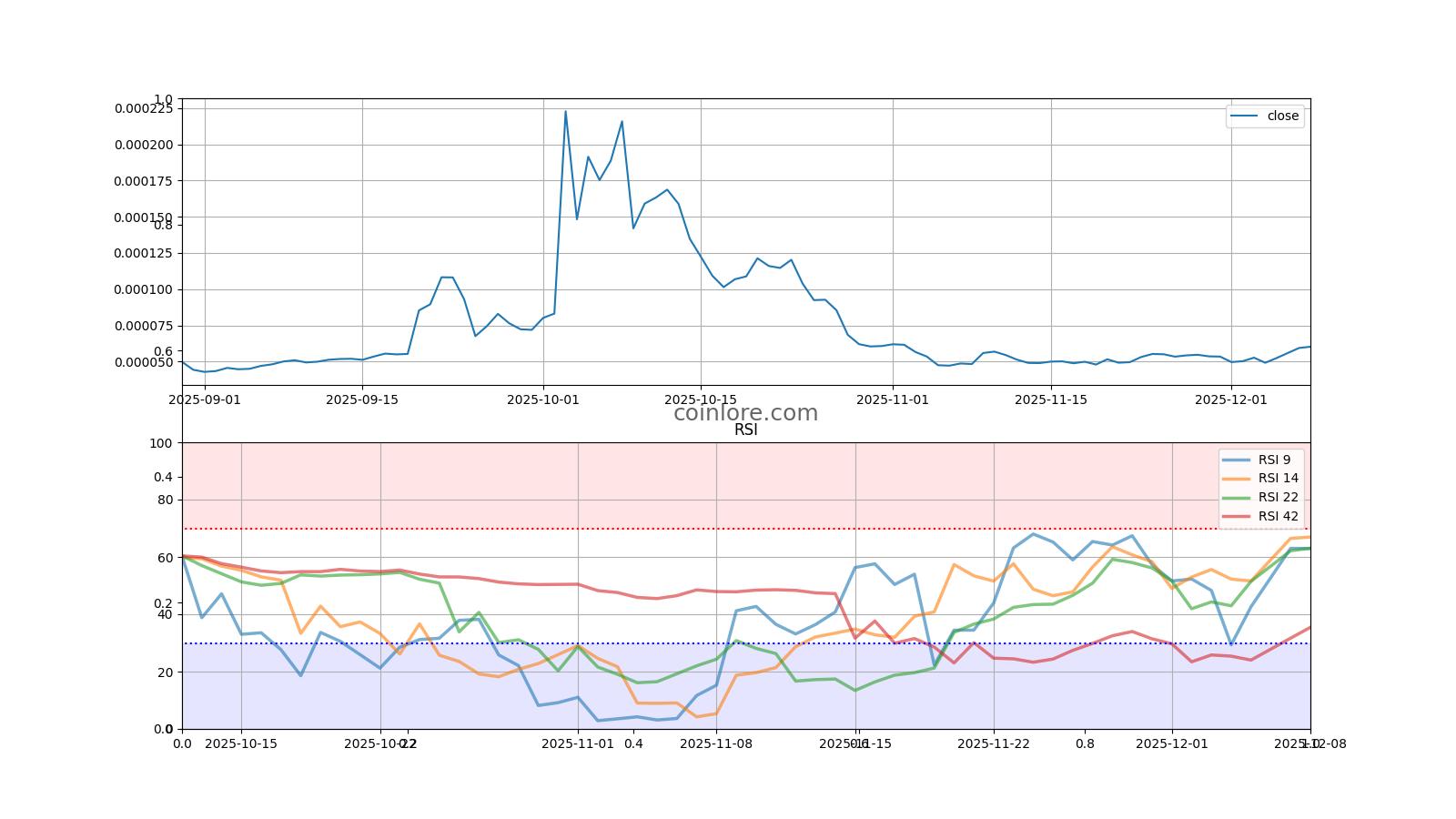 SAFU RSI indicator