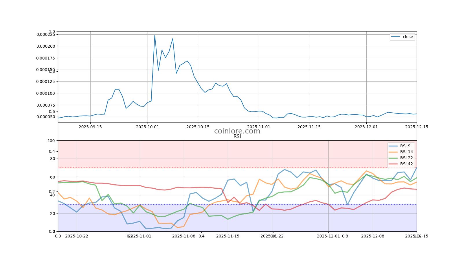 SAFU RSI indicator