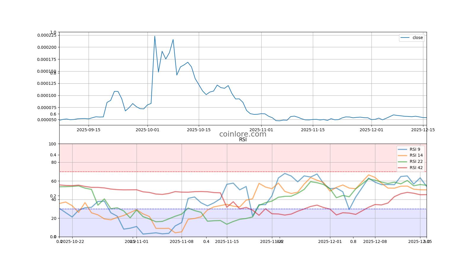 SAFU RSI indicator