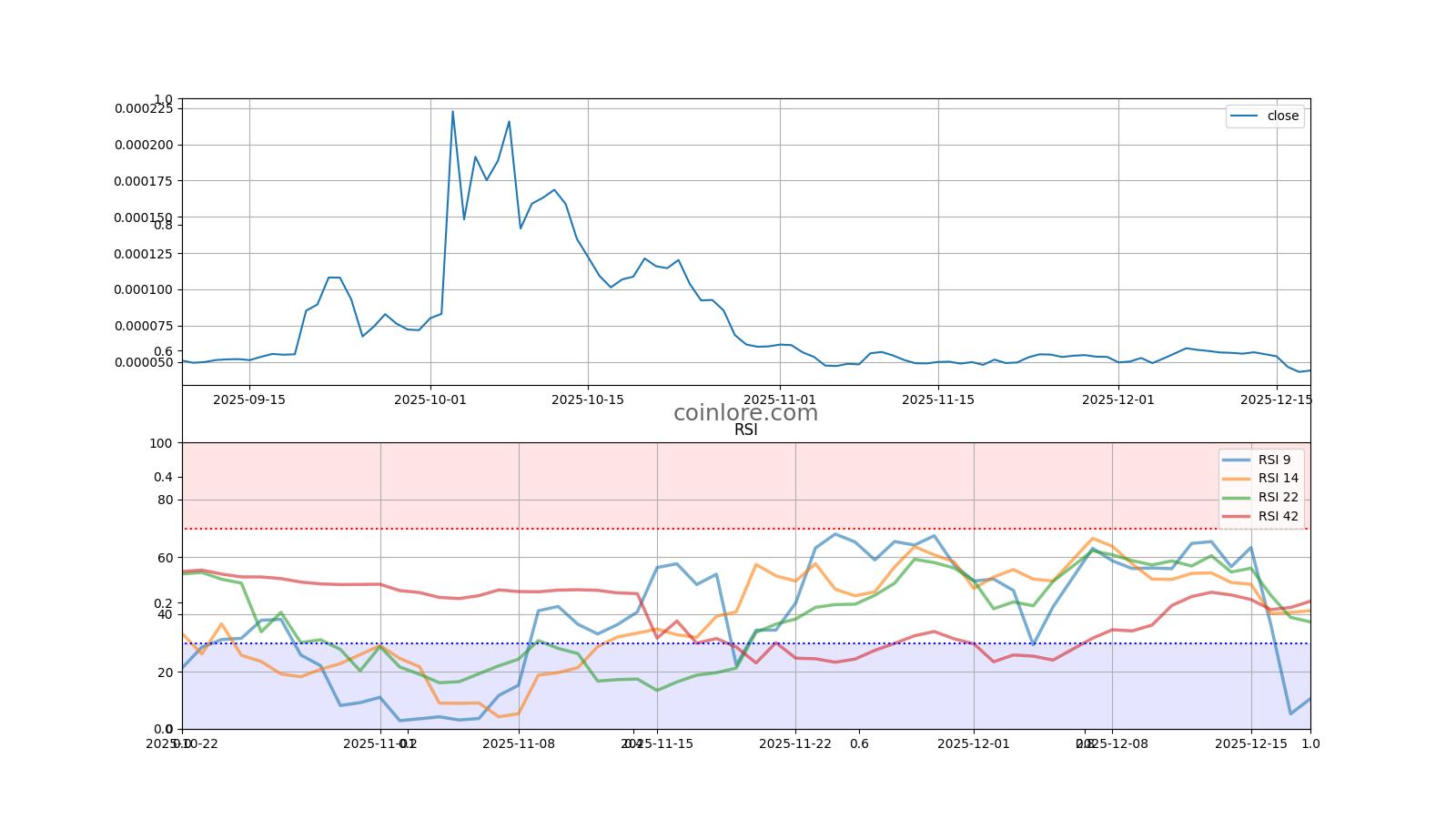 SAFU RSI indicator