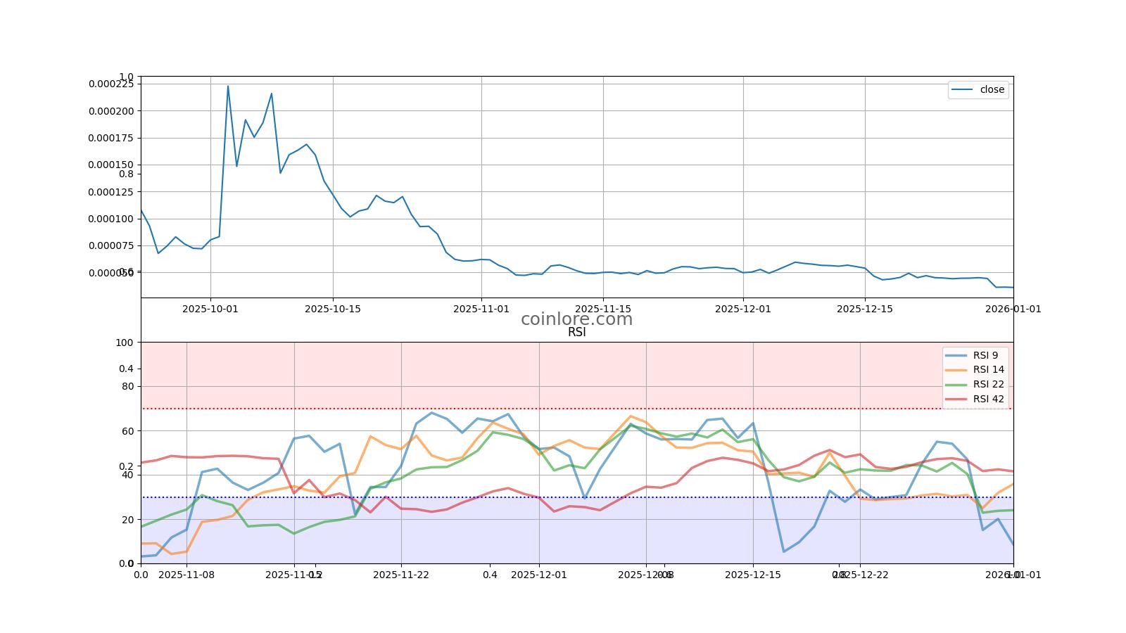 SAFU RSI indicator