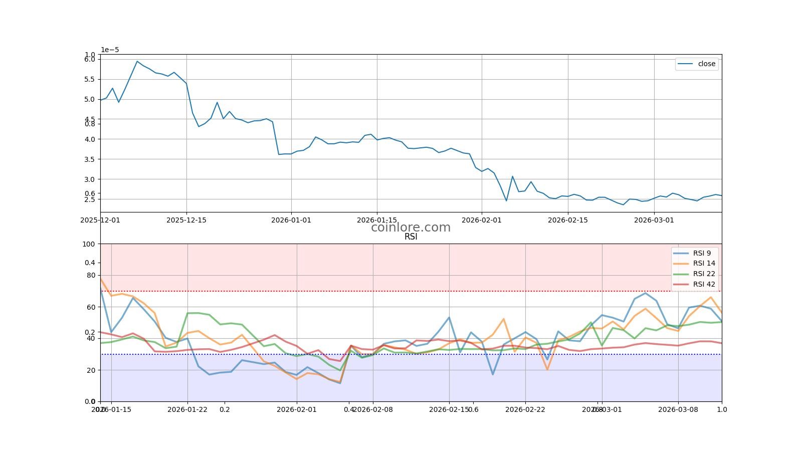 SAFU RSI indicator