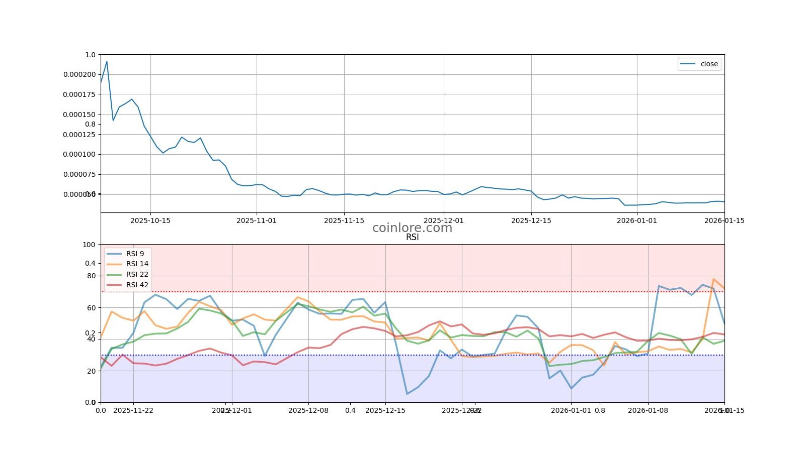 SAFU RSI indicator