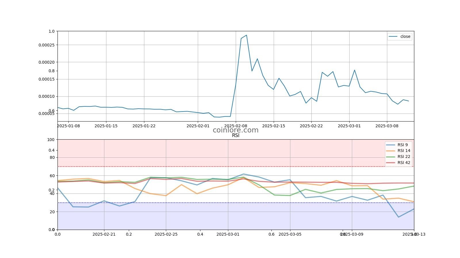 SAFU RSI indicator