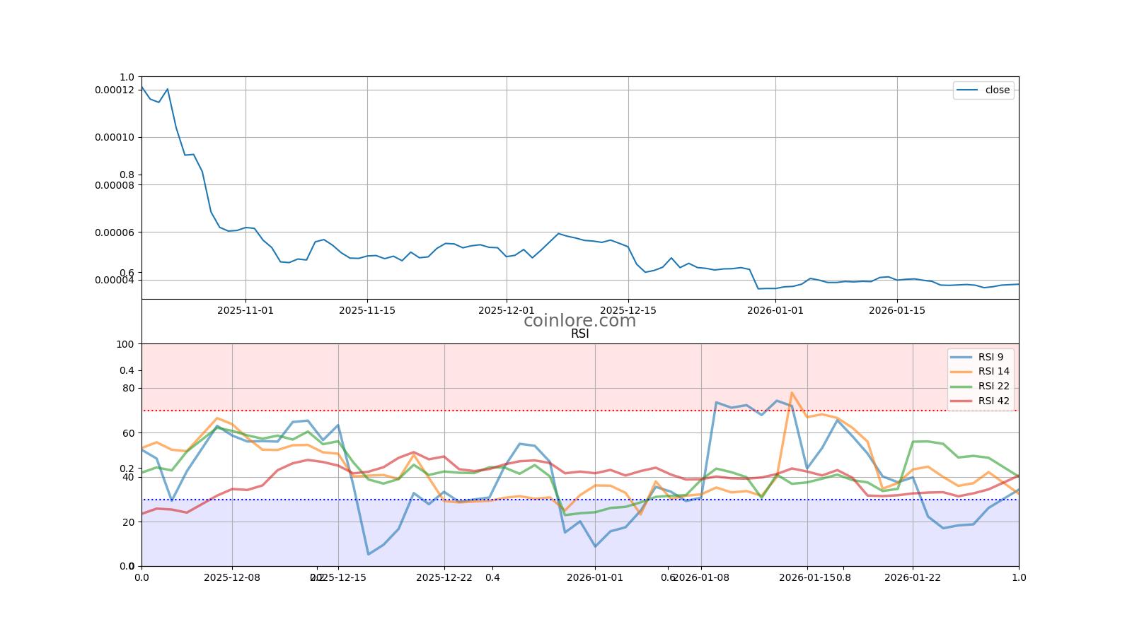 SAFU RSI indicator